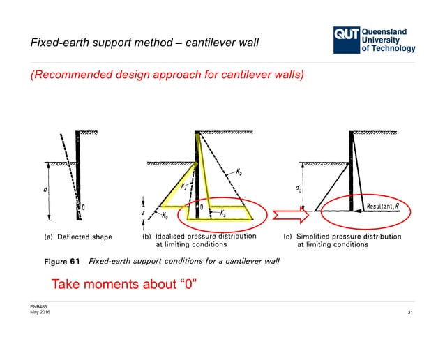 Design of earth-retaining structures - Lecture 7 | PDF | Civil ...
