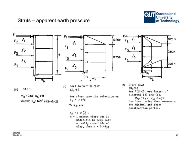 Design of earth-retaining structures - Lecture 7 | PDF | Civil ...