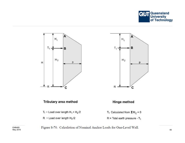 Design of earth-retaining structures - Lecture 7 | PDF | Civil ...