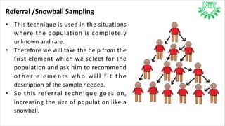 Lecture7.1 data sampling | PPT