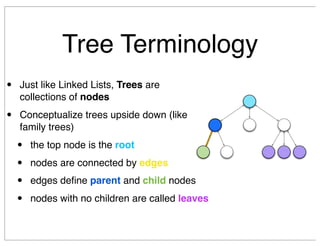 DATA STRUCTURE | PPT