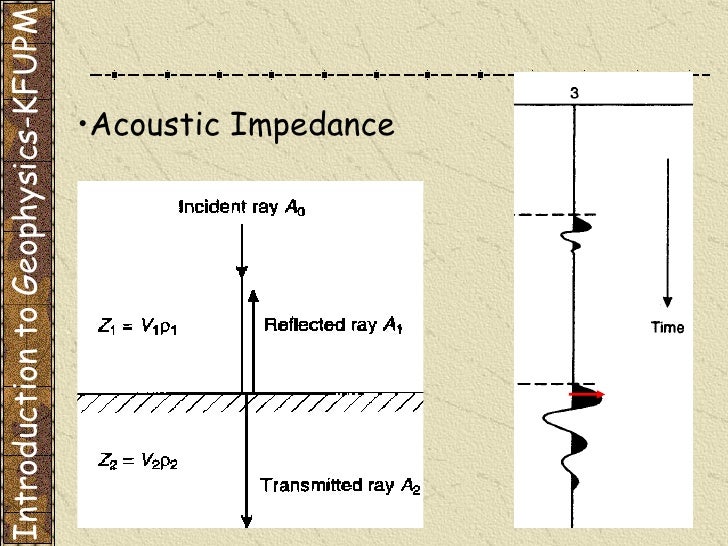 ÖNCEL AKADEMİ: INTRODUCTION TO GEOPHYSICS