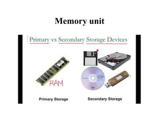 Components of Computer System | PPT