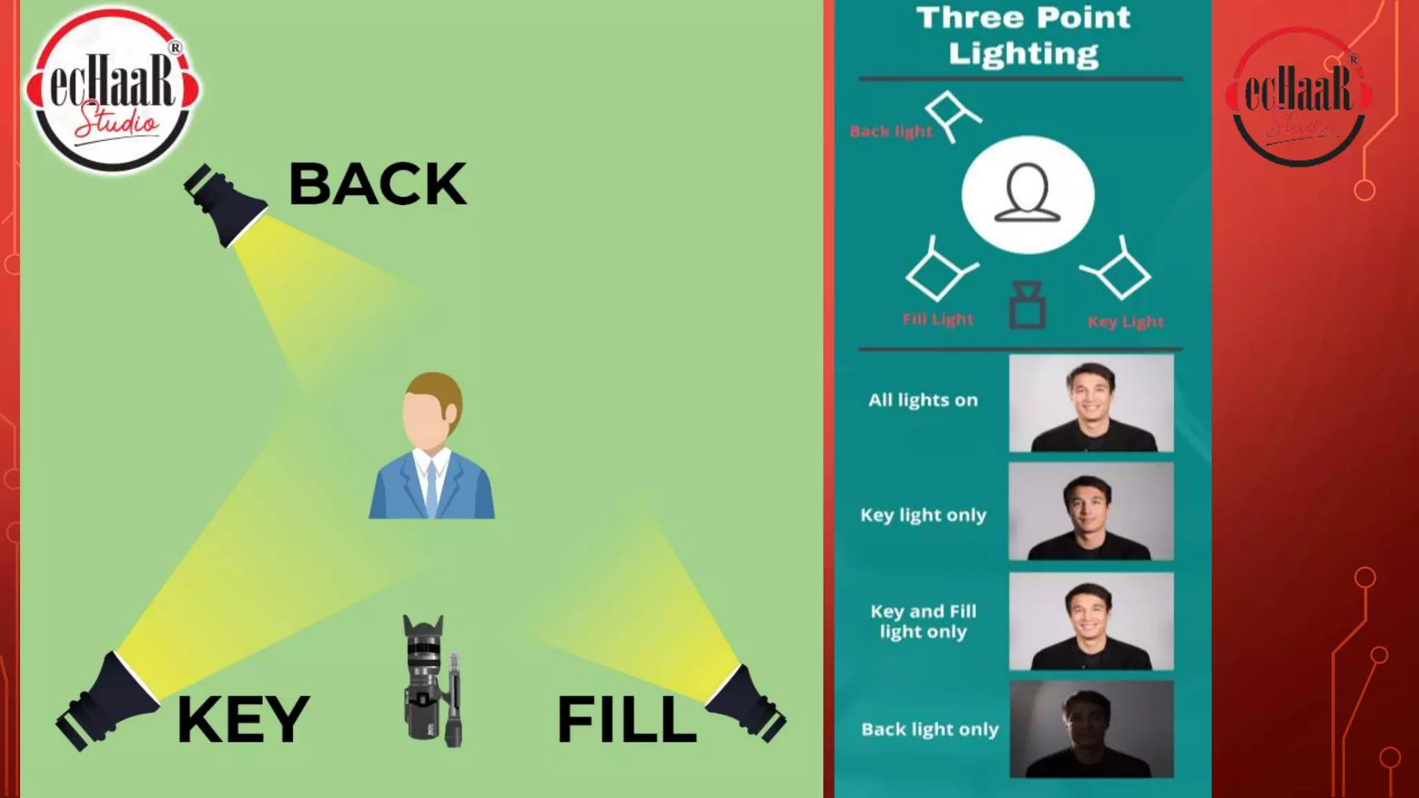 Basic functions of light in film production | Film Academy | PPT Basic functions of light in film production | Film Academy | PPT