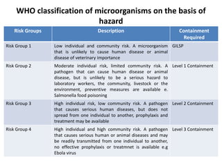 BioSafety on Industrial Scale (Lecture 7) | PDF | Pharmaceutical ...
