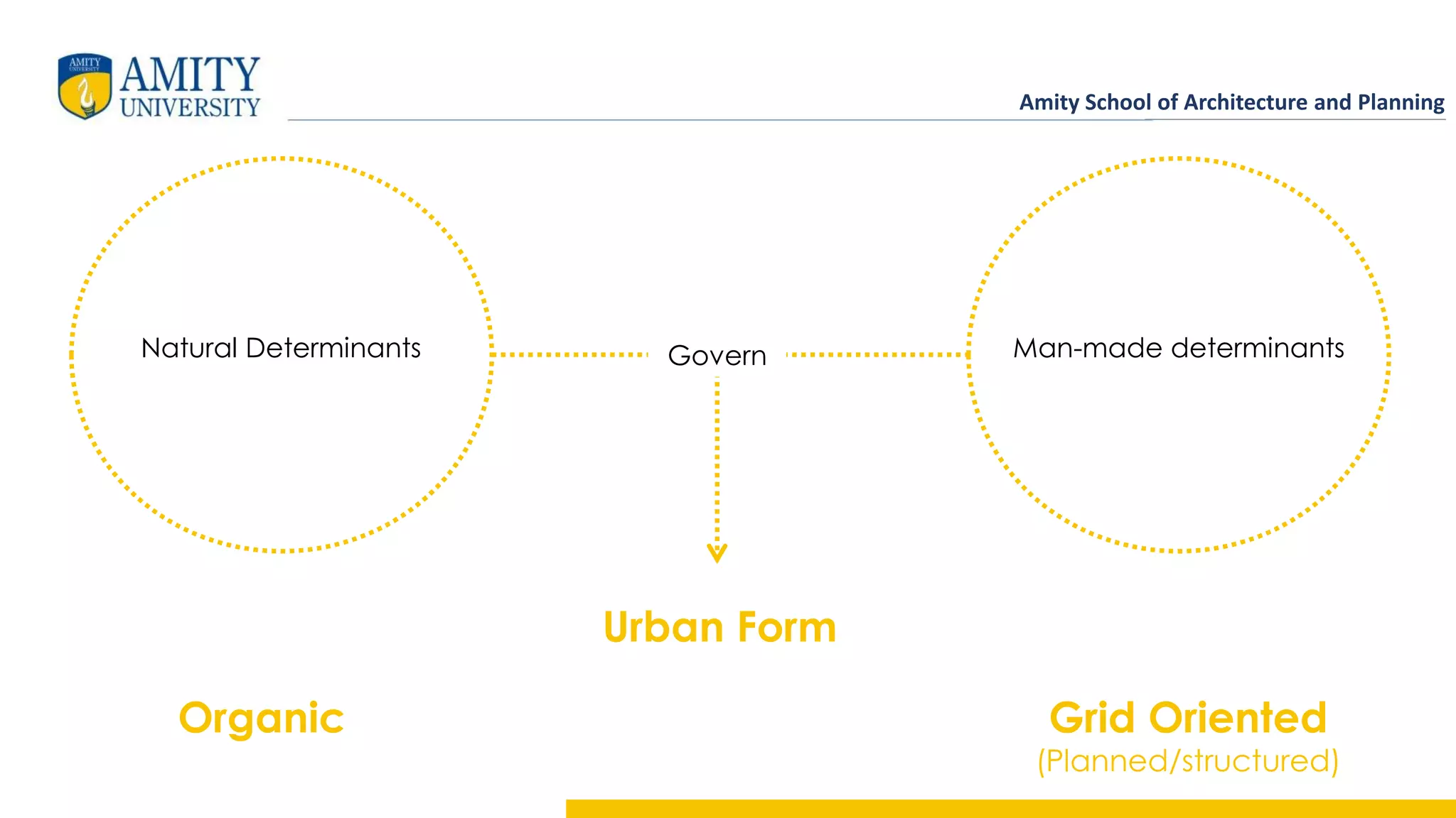 Determinants or Urban Form urban morphology | PDF