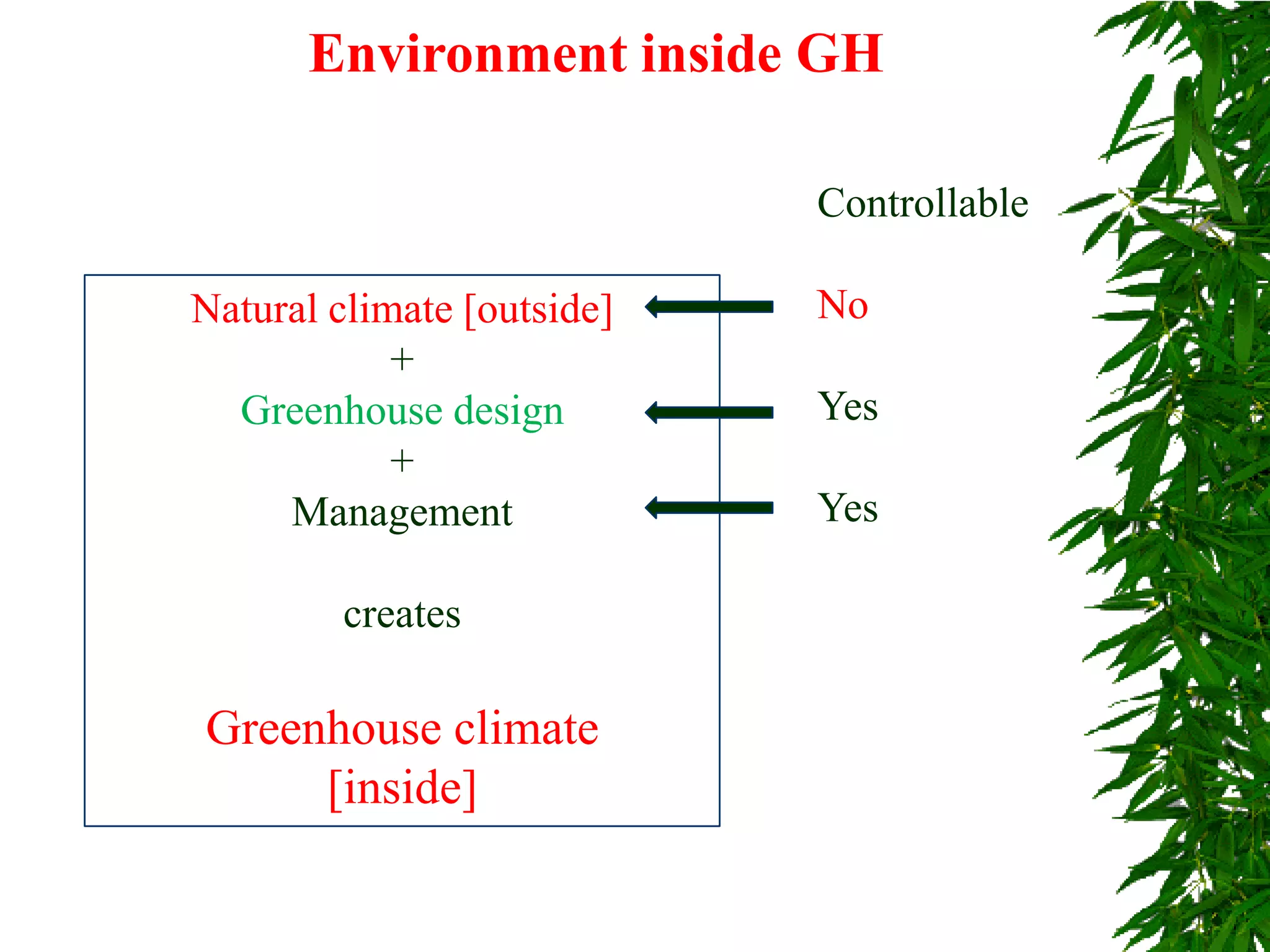 PLANNING AND DESIGN OF GREENHOUSE | PDF