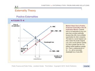 Externalities.pdf