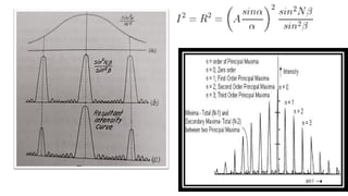 N slit Diffraction.pdf