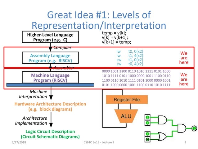 Lecture7.pdf | Programming Languages | Computing
