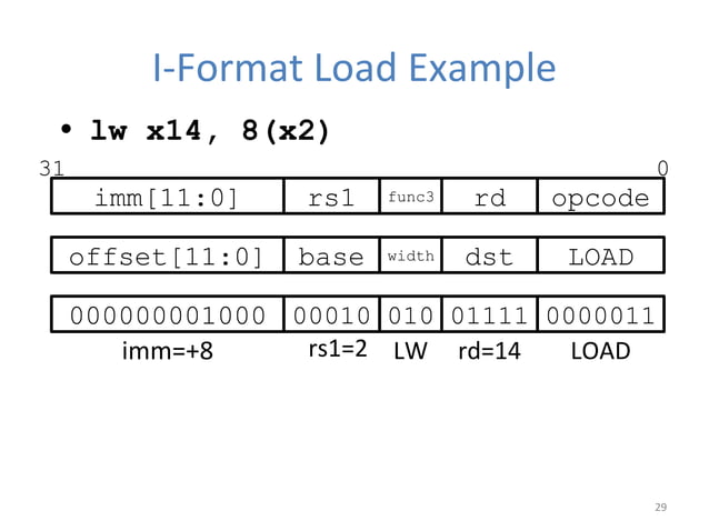 Lecture7.pdf | Programming Languages | Computing