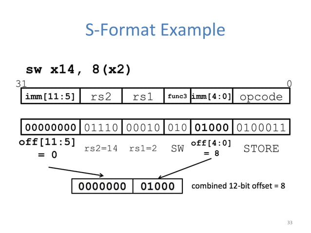 Lecture7.pdf | Programming Languages | Computing
