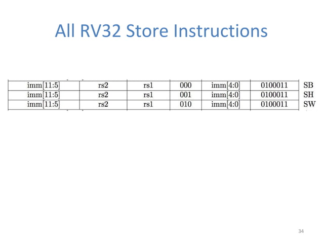 Lecture7.pdf | Programming Languages | Computing