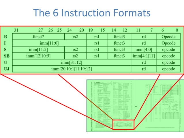 Lecture7.pdf | Programming Languages | Computing