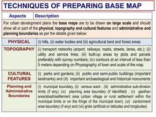 Planning Techniques Urban Planning .pptx