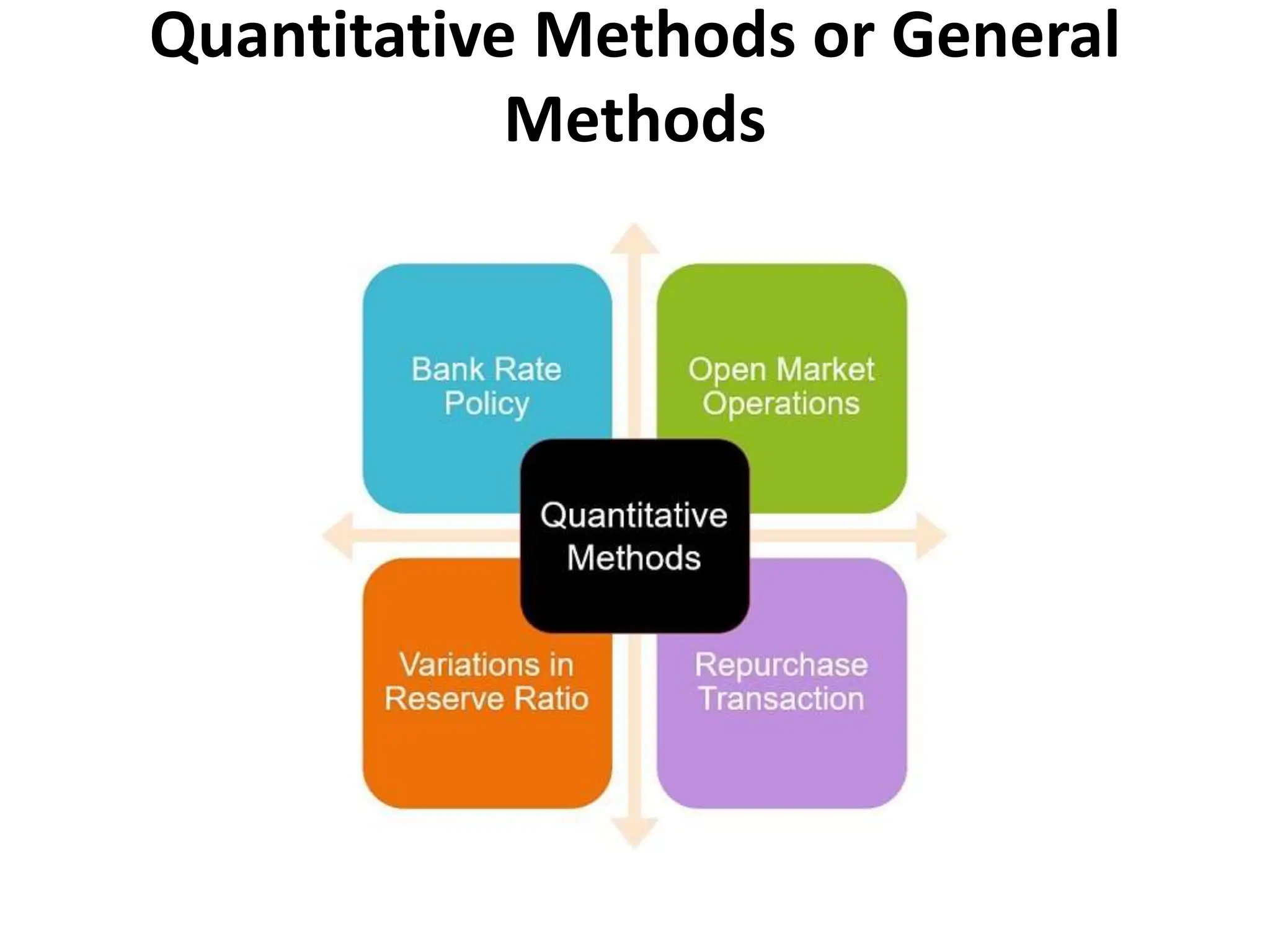 Credit Control and Methods of Credit Control | PPTX