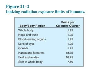 radiation hazard and environmental engineering | PPT