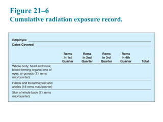 radiation hazard and environmental engineering | PPT