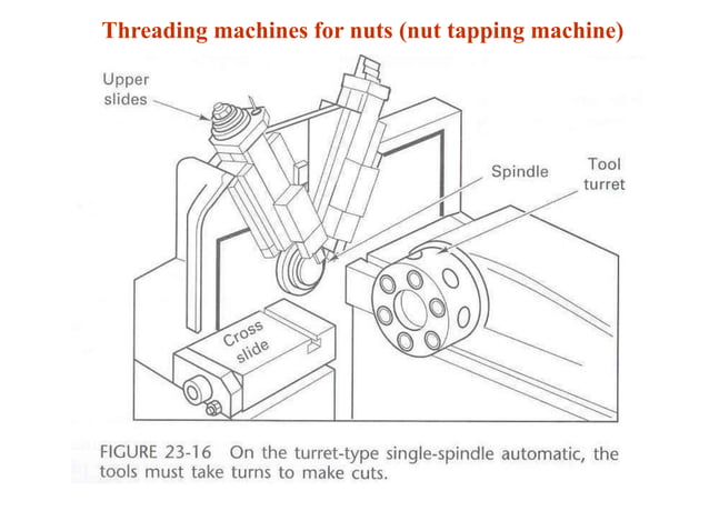 lecture7.pdf thread cutting on lathe and explaination | PDF