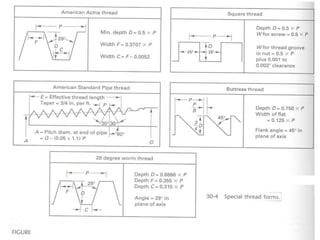lecture7.pdf thread cutting on lathe and explaination | PDF
