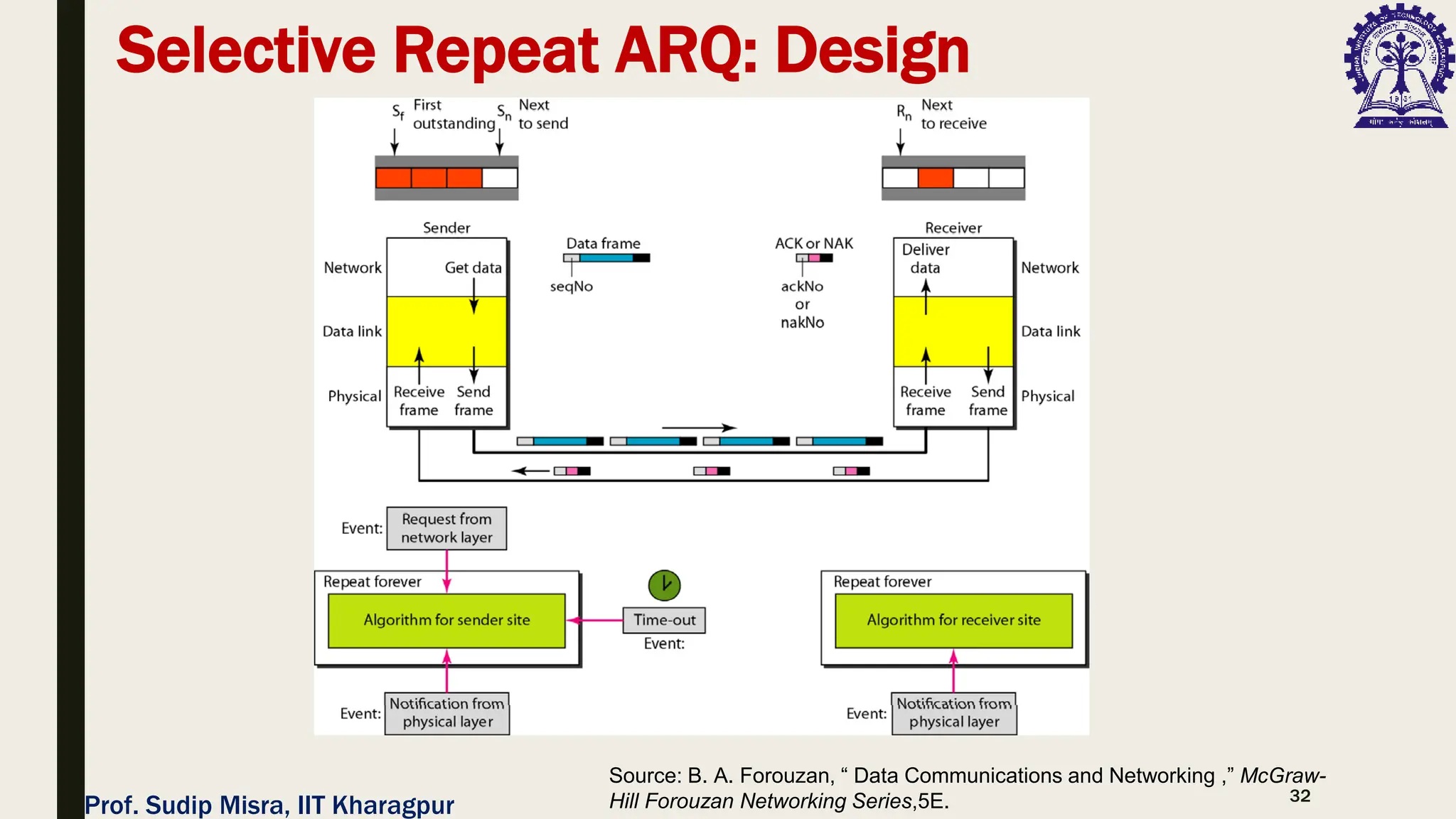 Flow control Cumputer network tropics study | PDF | Computer Networking | Computing