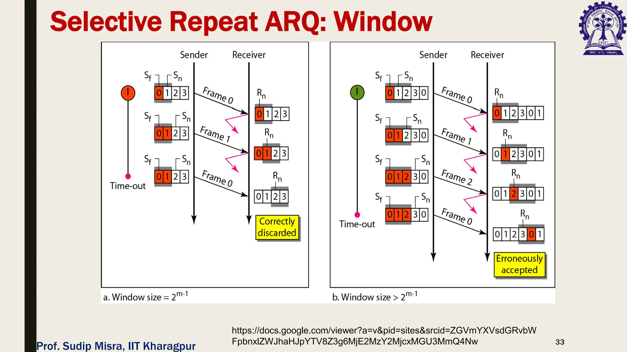 Flow control Cumputer network tropics study | PDF | Computer Networking | Computing
