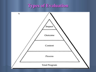 lecture 7. measuring outcomes student evaluation.ppt