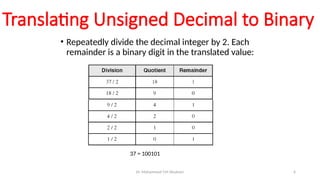 data representation introduction in assembly language lecture7.pptx