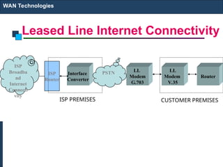 Internet lease line presentation for networking and sales | PPT