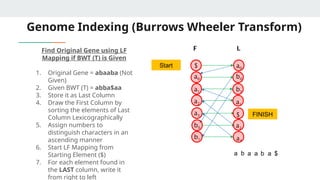 Lecture 7 logical circuits for computer .pptx