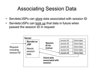 Lap_Trinh_Web_Chuong_7_ServerSideWebProgramming.pdf