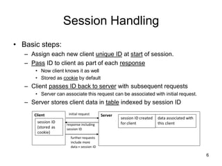 Lap_Trinh_Web_Chuong_7_ServerSideWebProgramming.pdf