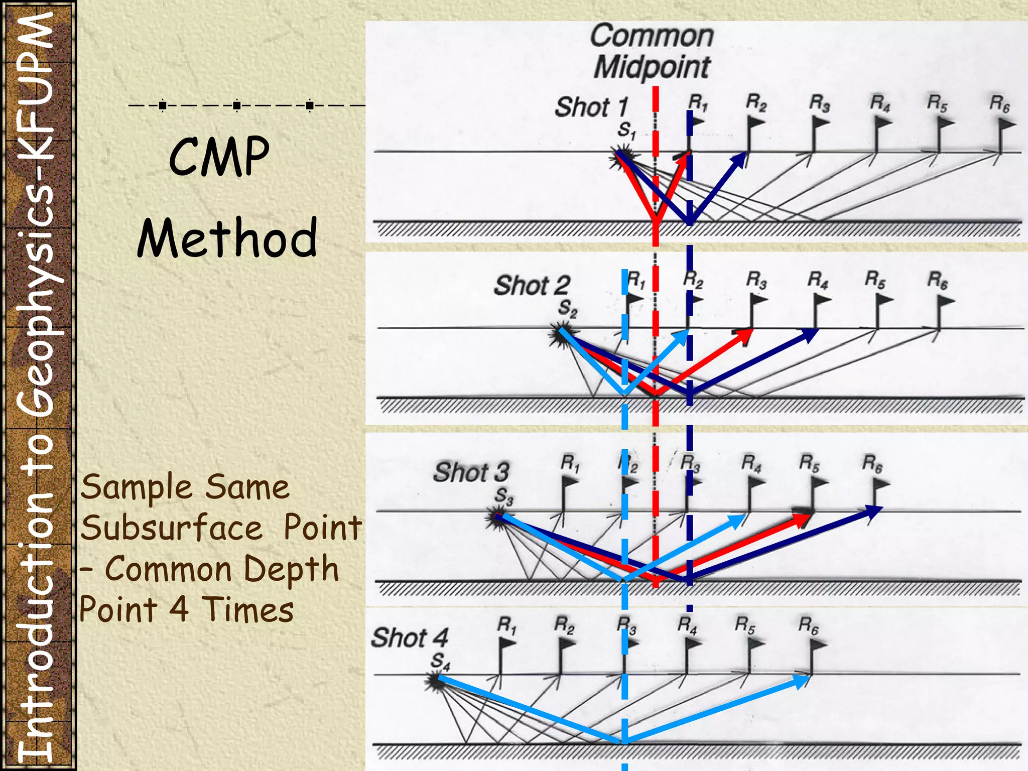 ÖNCEL AKADEMİ: INTRODUCTION TO GEOPHYSICS | PPT