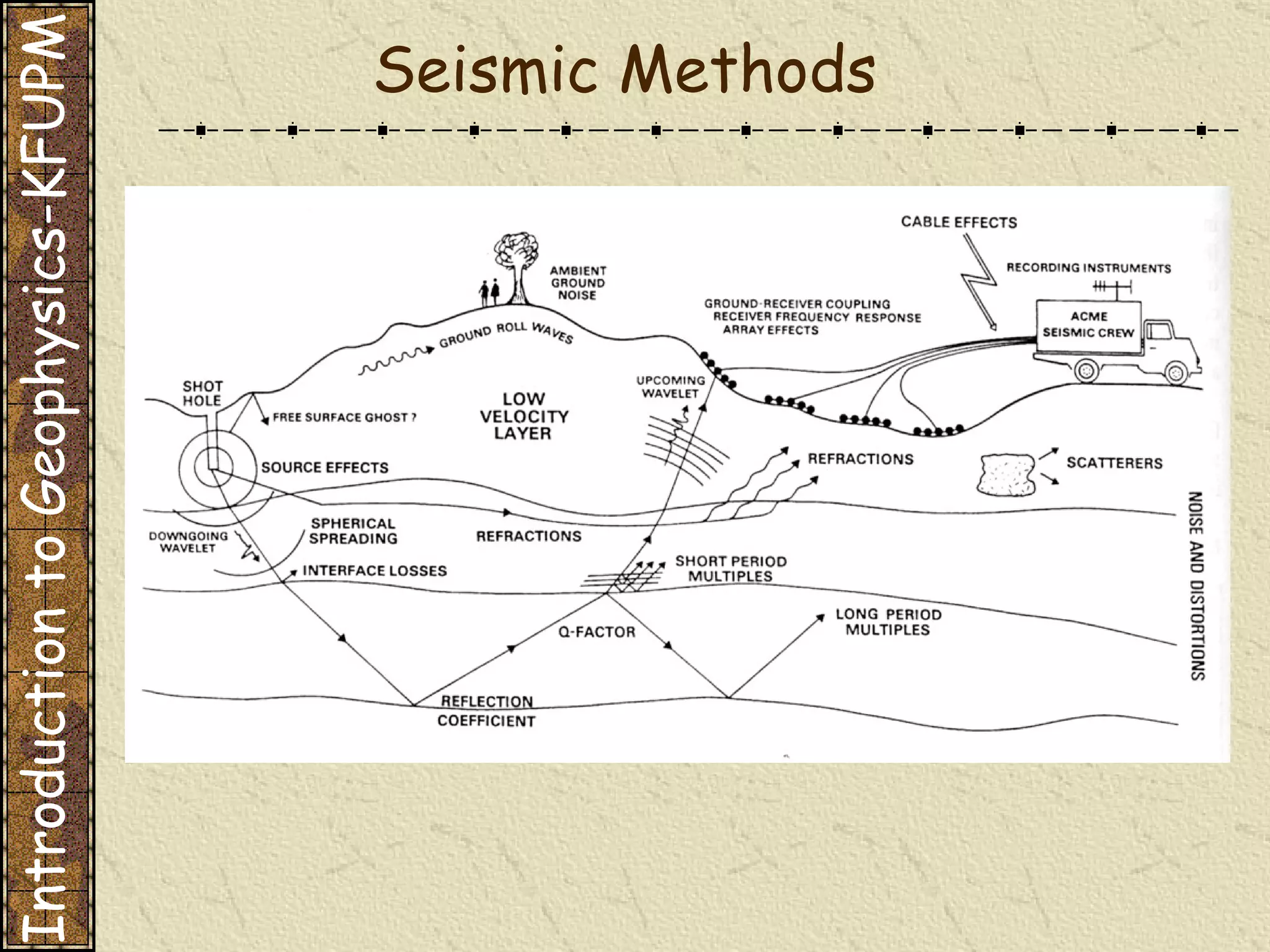 ÖNCEL AKADEMİ: INTRODUCTION TO GEOPHYSICS | PPT