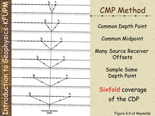 ÖNCEL AKADEMİ: INTRODUCTION TO GEOPHYSICS | PPT