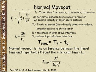 ÖNCEL AKADEMİ: INTRODUCTION TO GEOPHYSICS | PPT