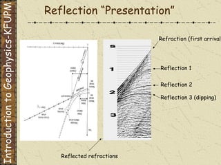 ÖNCEL AKADEMİ: INTRODUCTION TO GEOPHYSICS | PPT