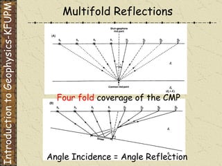 ÖNCEL AKADEMİ: INTRODUCTION TO GEOPHYSICS | PPT