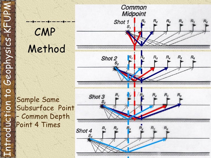 ÖNCEL AKADEMİ: INTRODUCTION TO GEOPHYSICS