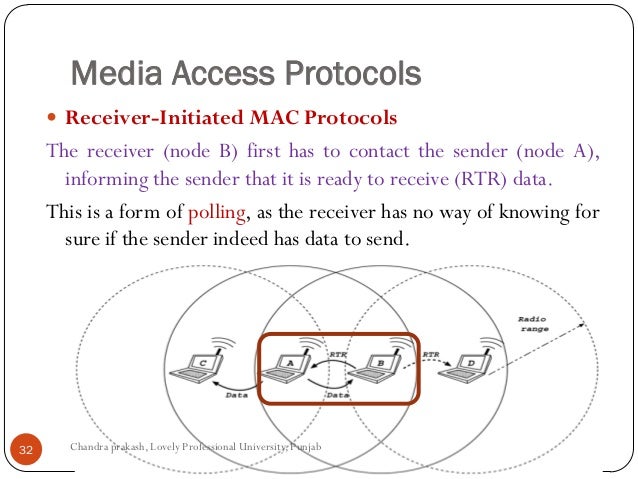Lecture 7 8 Ad Hoc Wireless Media Access Protocols
