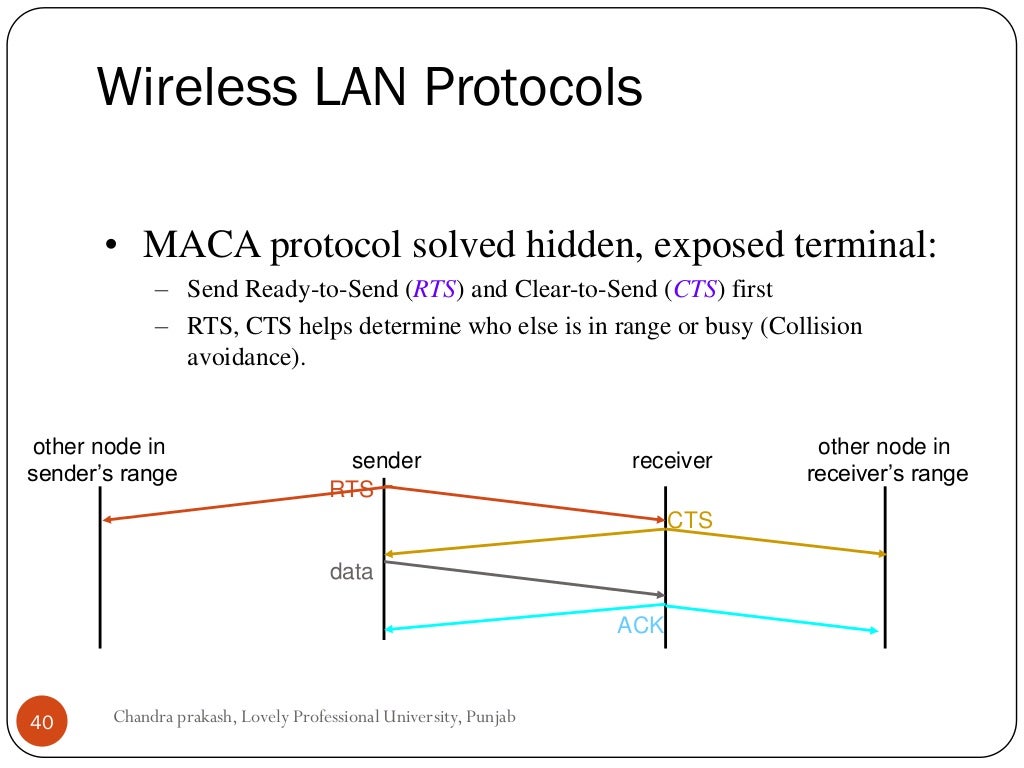 Lecture 7 8 Ad Hoc Wireless Media Access Protocols