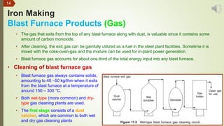 Lecture 7- Blast Furnace(BF) Products.pptx