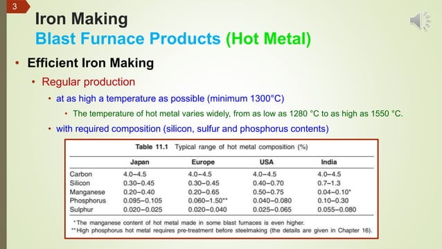 Lecture 7- Blast Furnace(BF) Products.pptx