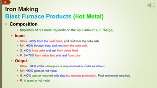 Lecture 7- Blast Furnace(BF) Products.pptx
