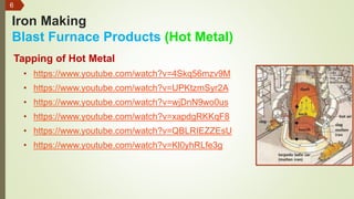 Lecture 7- Blast Furnace(BF) Products.pptx