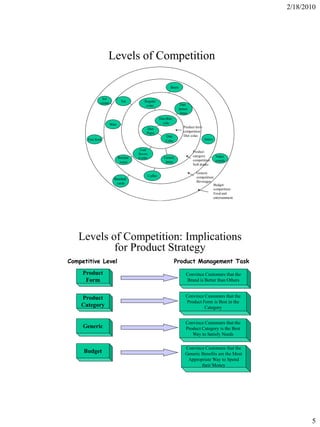 Brand competition | PDF