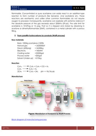 Lecture 7-Acetylene manufacturing processes .pdf