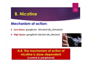 CNS stimulants.pdf