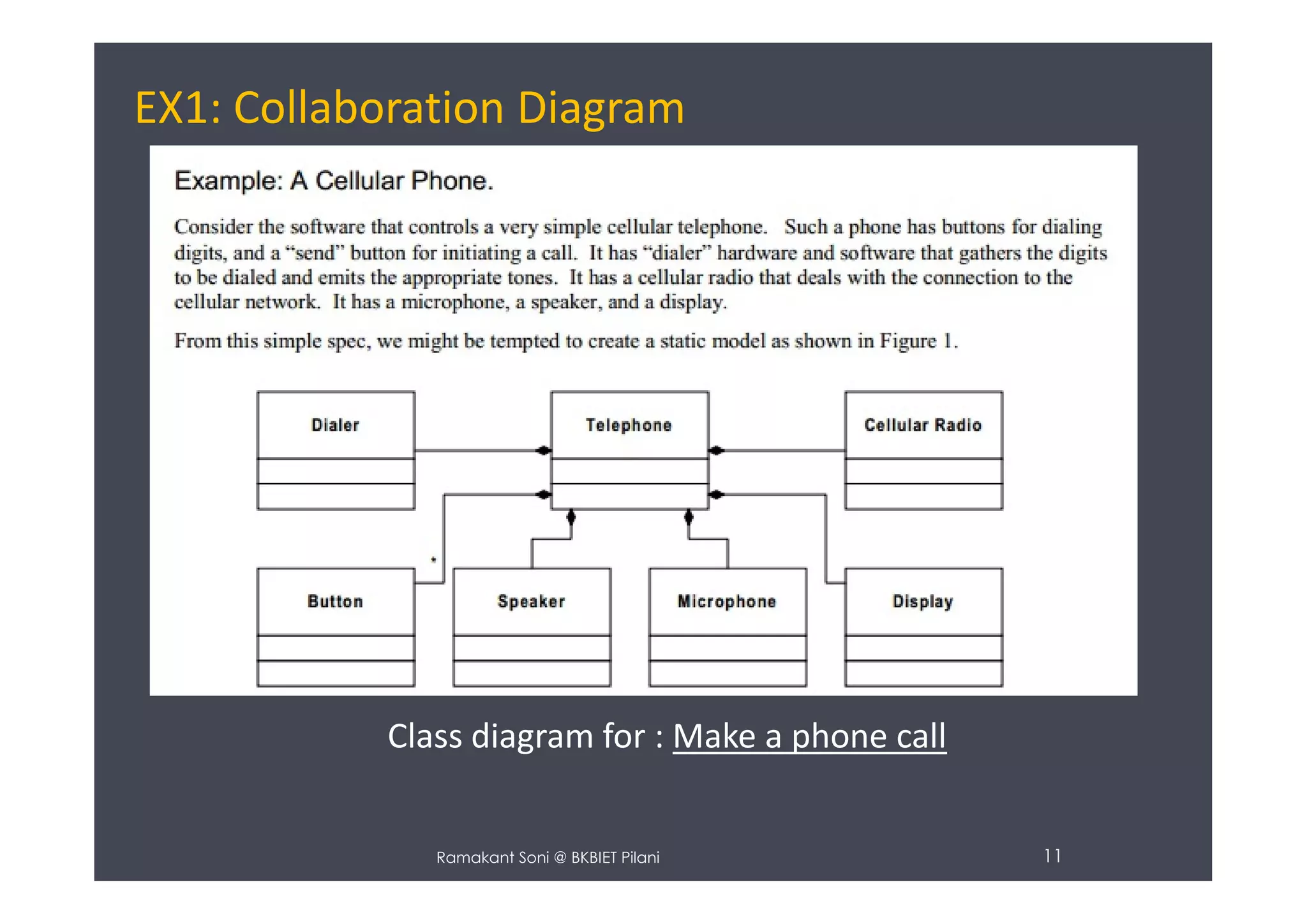 Collaboration diagram- UML diagram | PDF