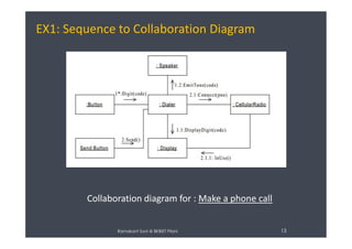 Collaboration diagram- UML diagram | PDF